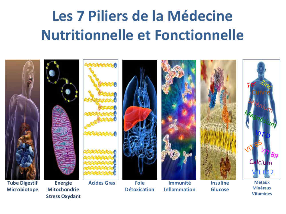 Micronutrition Lyon Caluire-et-Cuire | Elisabeth Lafaverge Reflexologue ...